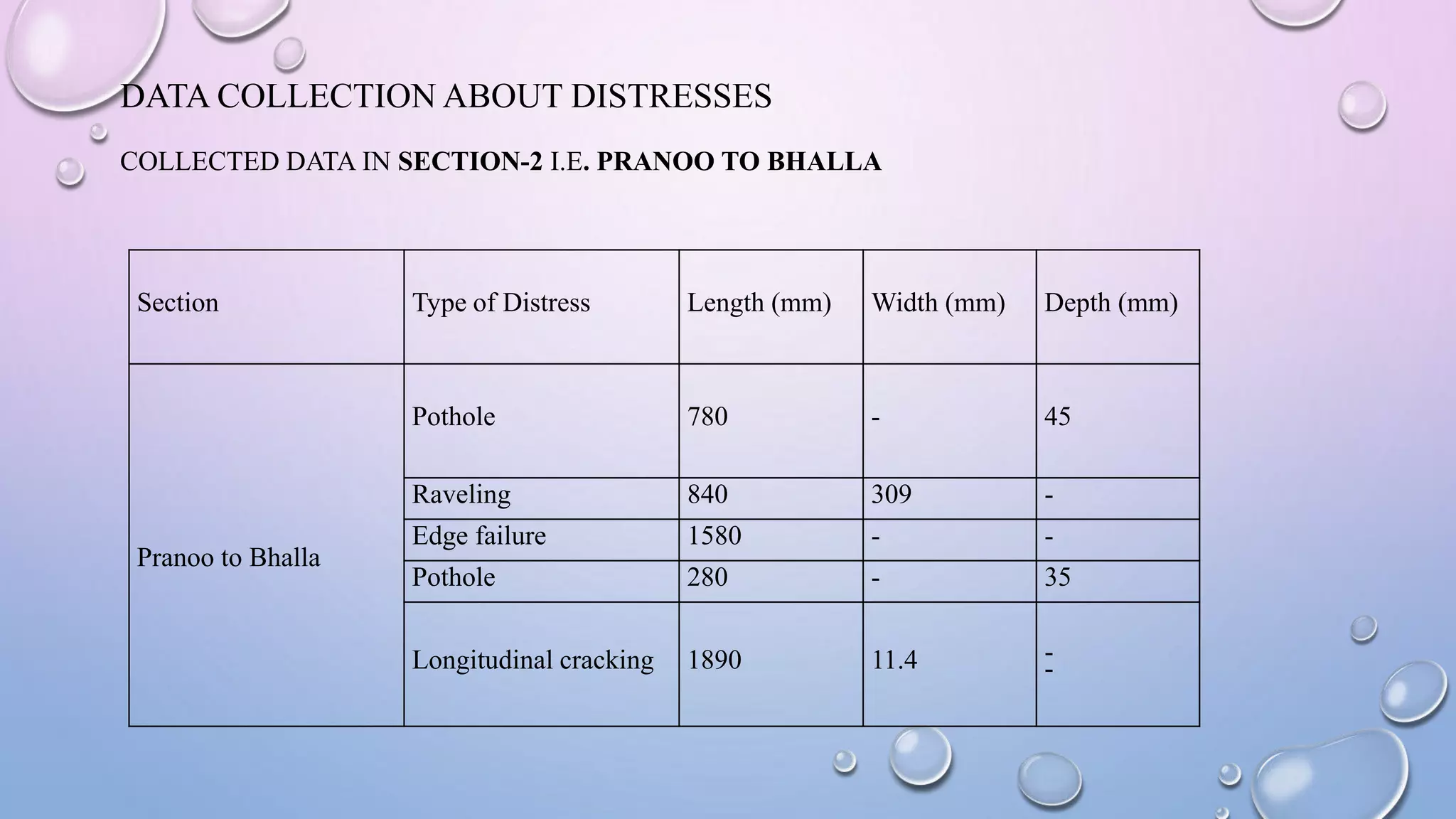 Case study on flexible pavement failures | PPTX