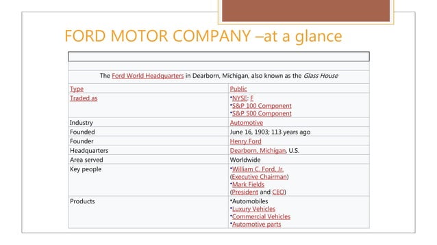 Case study on ford | PPTX | Automotive Industry | Industries