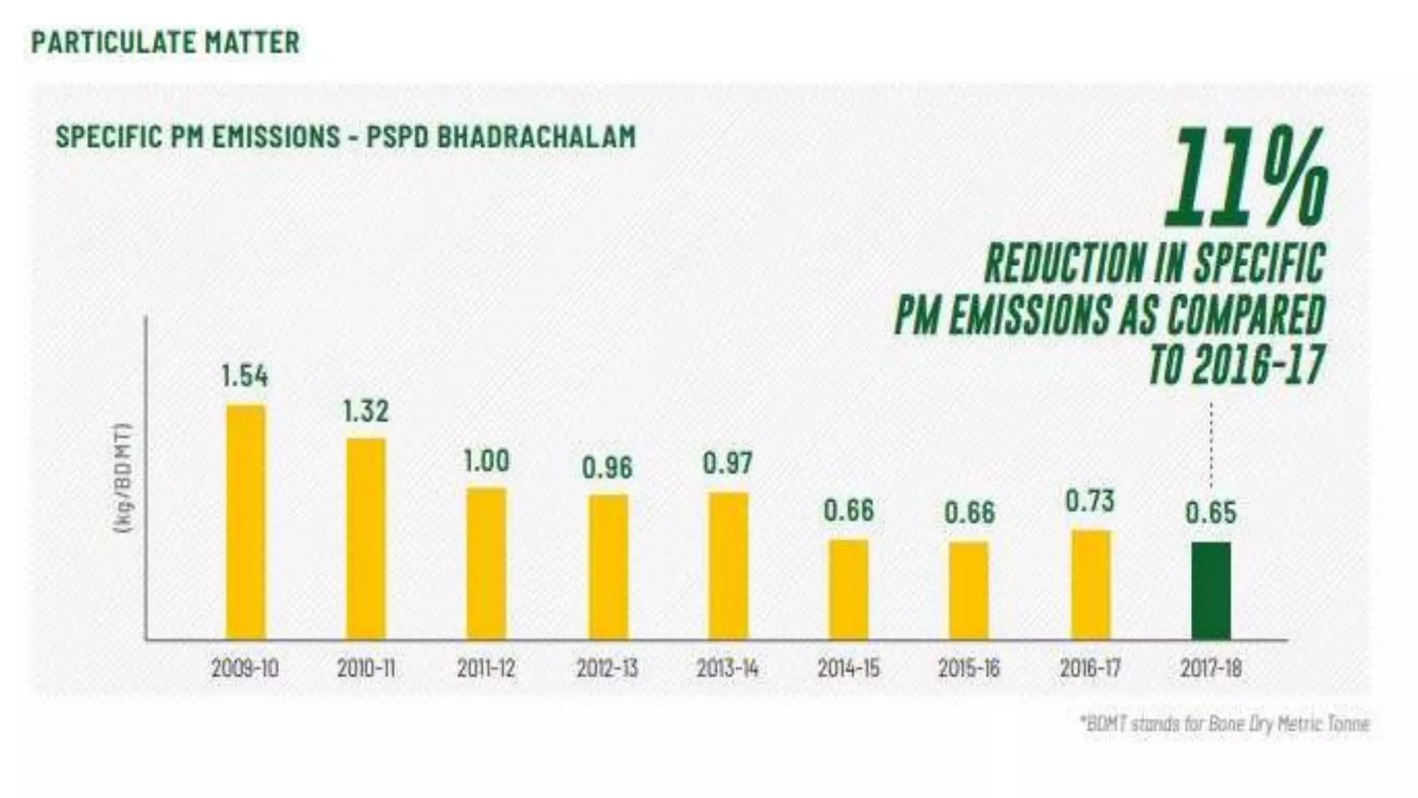 Case study on holistic environmental management approach | PPT