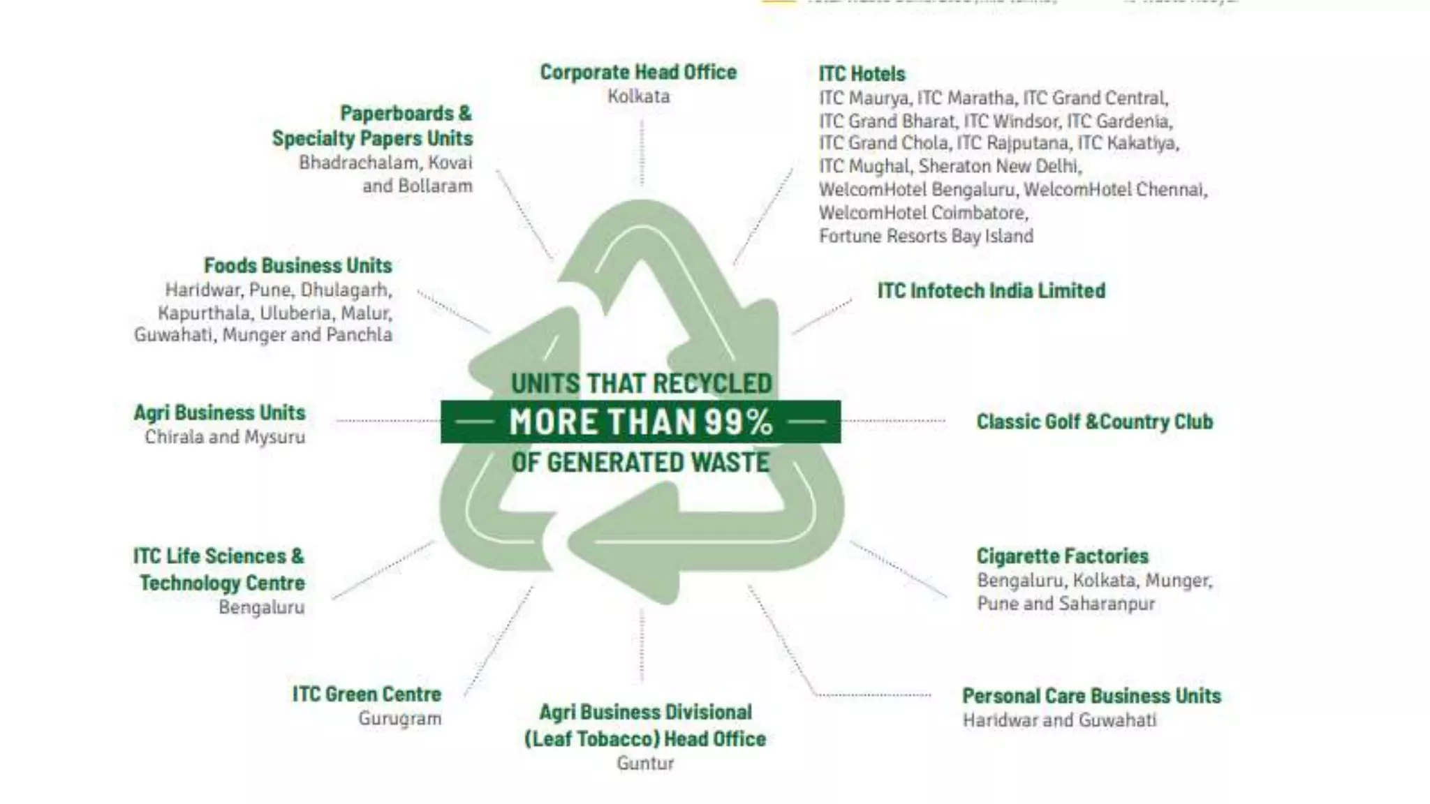 Case study on holistic environmental management approach | PPT
