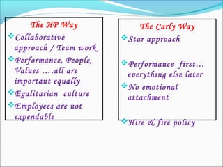 Case study on hp | PPT