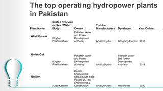 Case Study on Hydropower and its significance.pdf