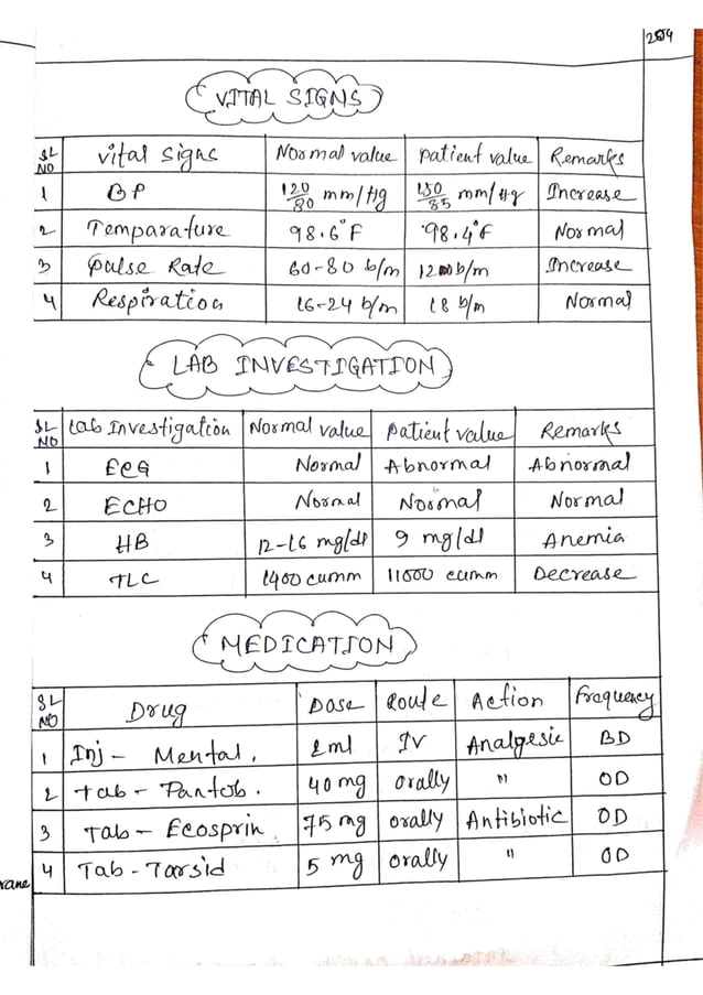 Case Study for Hypertension//B.sc &Gnm nursing Medical Surgical nursing | DOCX