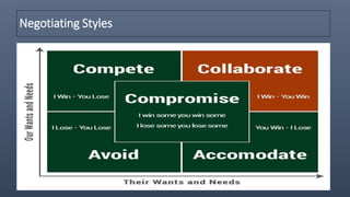 Case study on impact of personality, culture and gender on negotiation ...