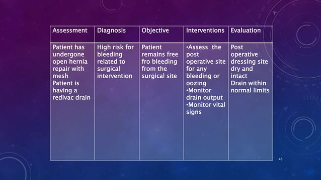 Case study on inguinal hernia | PPTX