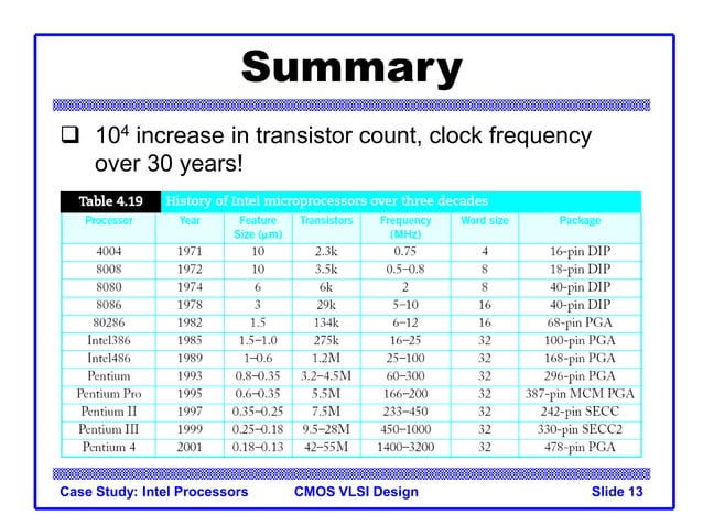 Introduction to CMOS VLSI Design(Case Study On intel Processors).ppt
