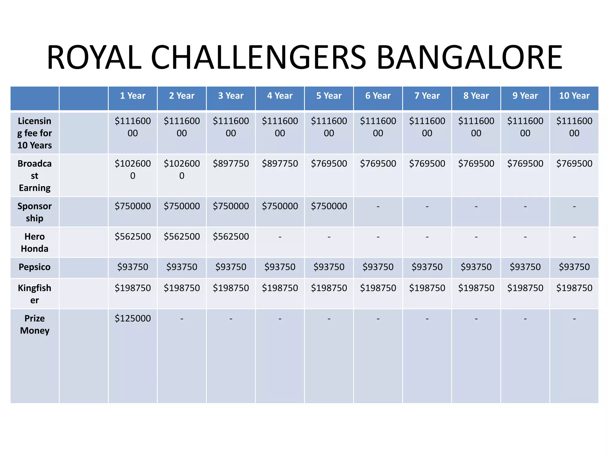 Case study on ipl | PPT