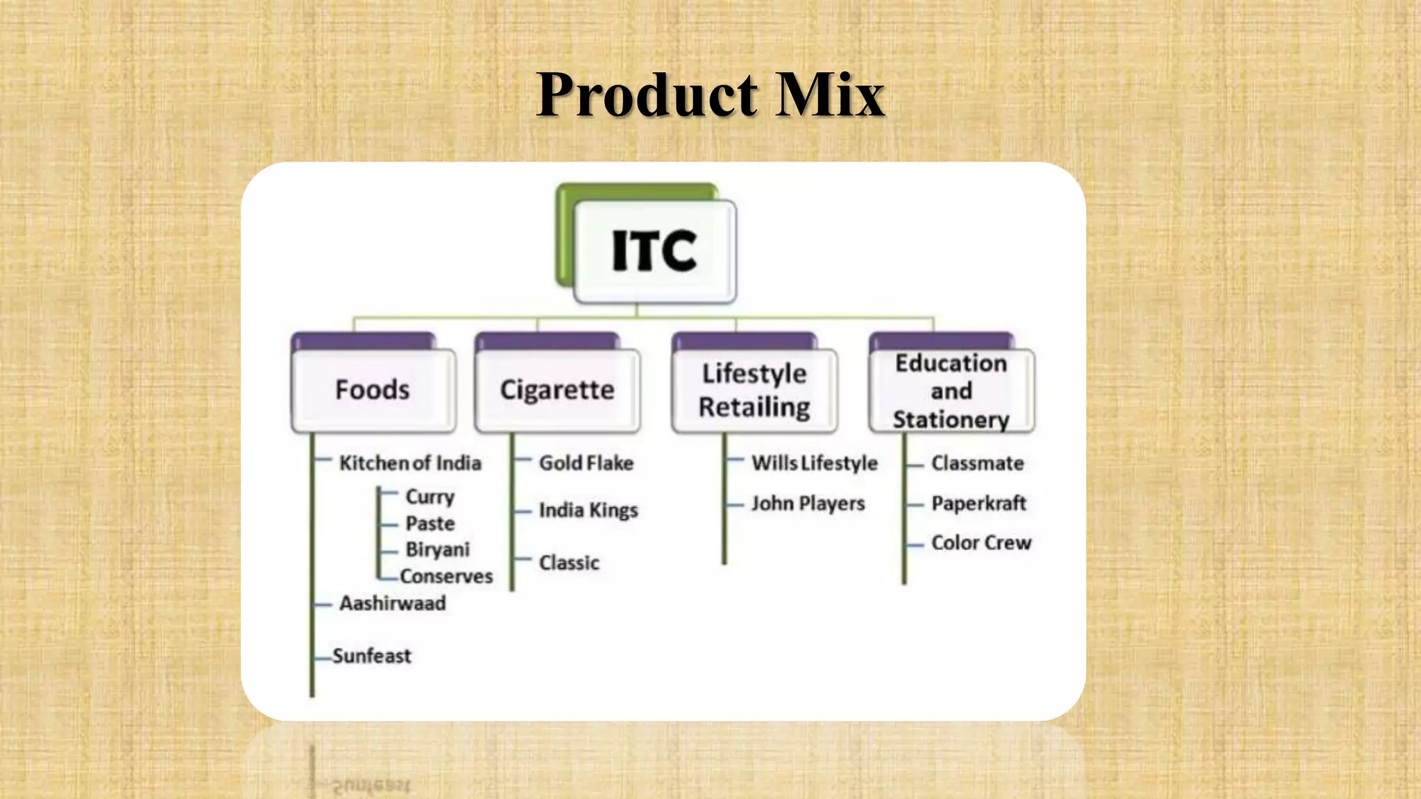 Case Study on ITC.pptx