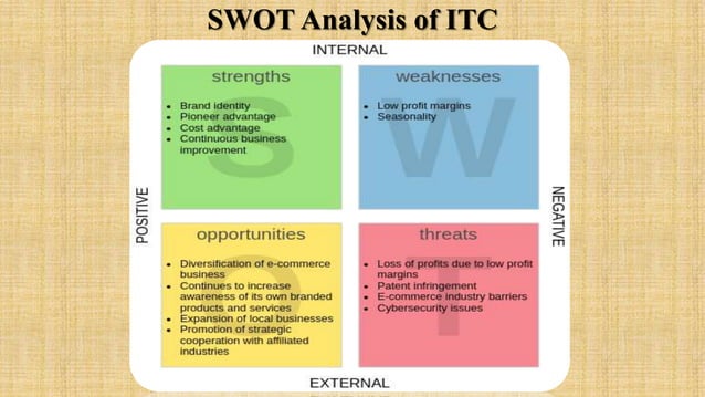 Case Study on ITC.pptx | Business | Business and Finance
