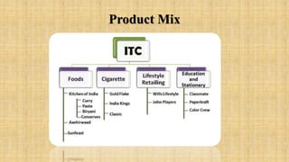 Case Study on ITC.pptx
