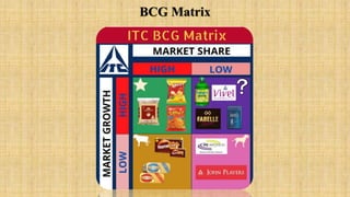 Case Study on ITC.pptx