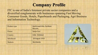 Case Study on ITC.pptx