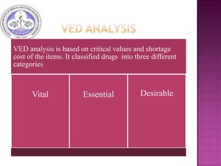 Case study on material mgt | PPT