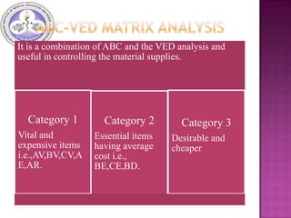 Case study on material mgt | PPT