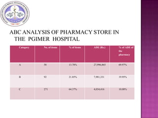 Case study on material mgt | PPTX