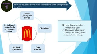 Case Study on McDonalds.pdf
