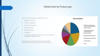 Case study on medical devices | PPTX