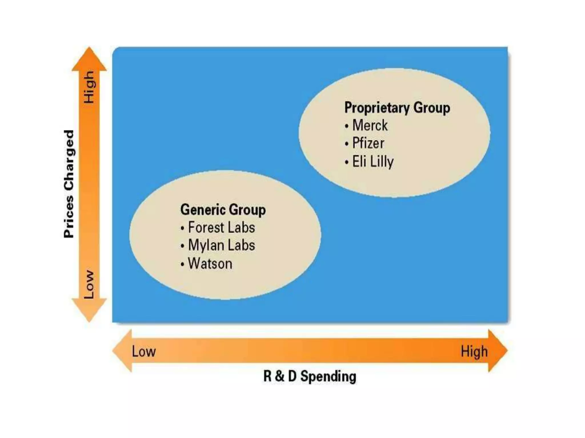 Case study on merck | PPTX