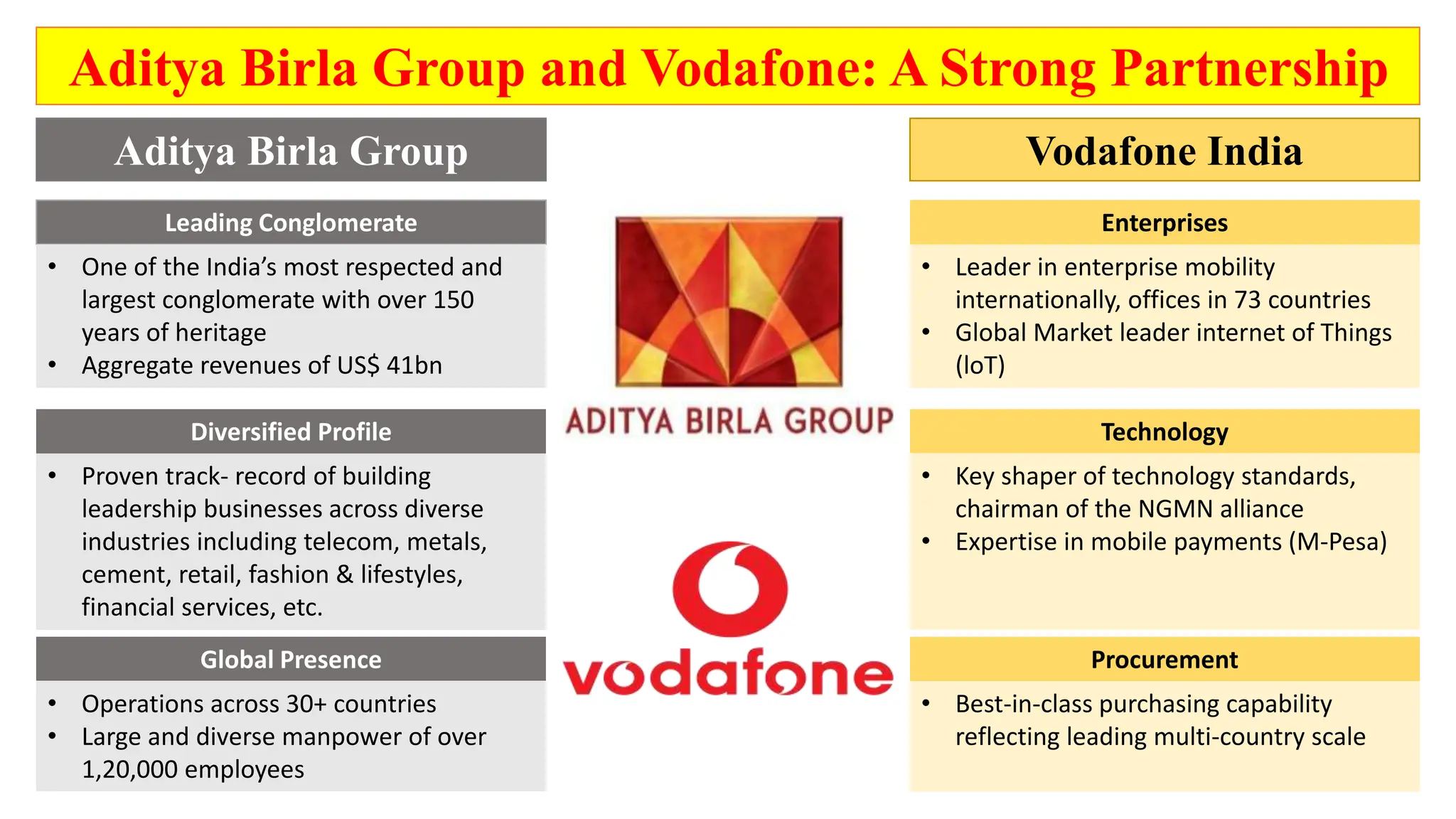 Case study on merger of Vodafone and Idea (VI).pptx