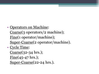 Case study on_mini_project | PPTX