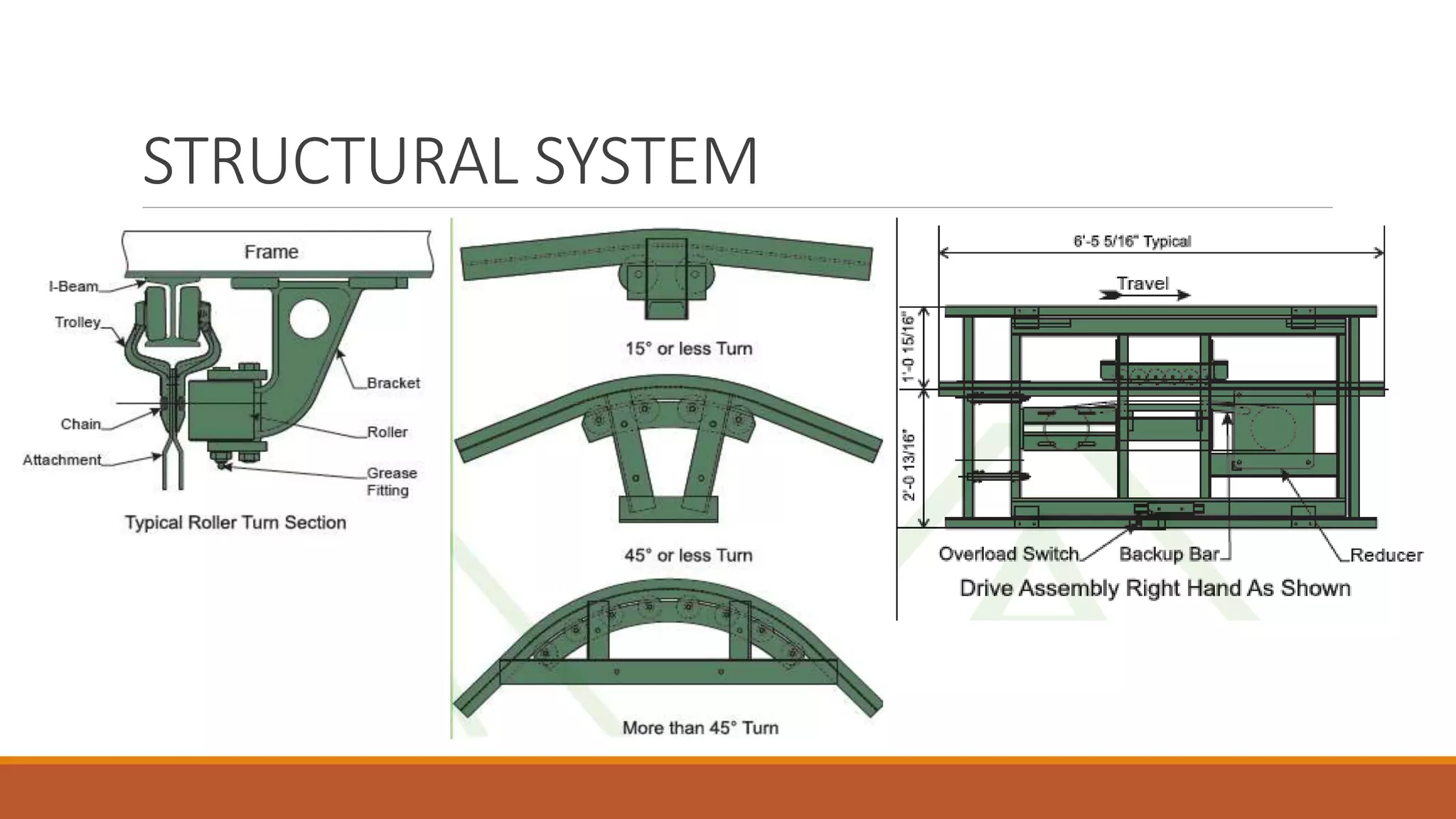 Case study on monorail | PPTX