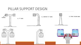 Case study on monorail | PPTX