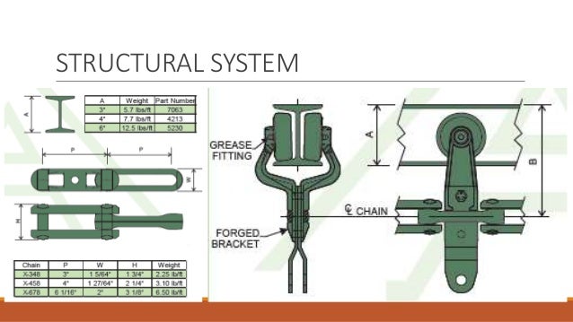 Case study on monorail