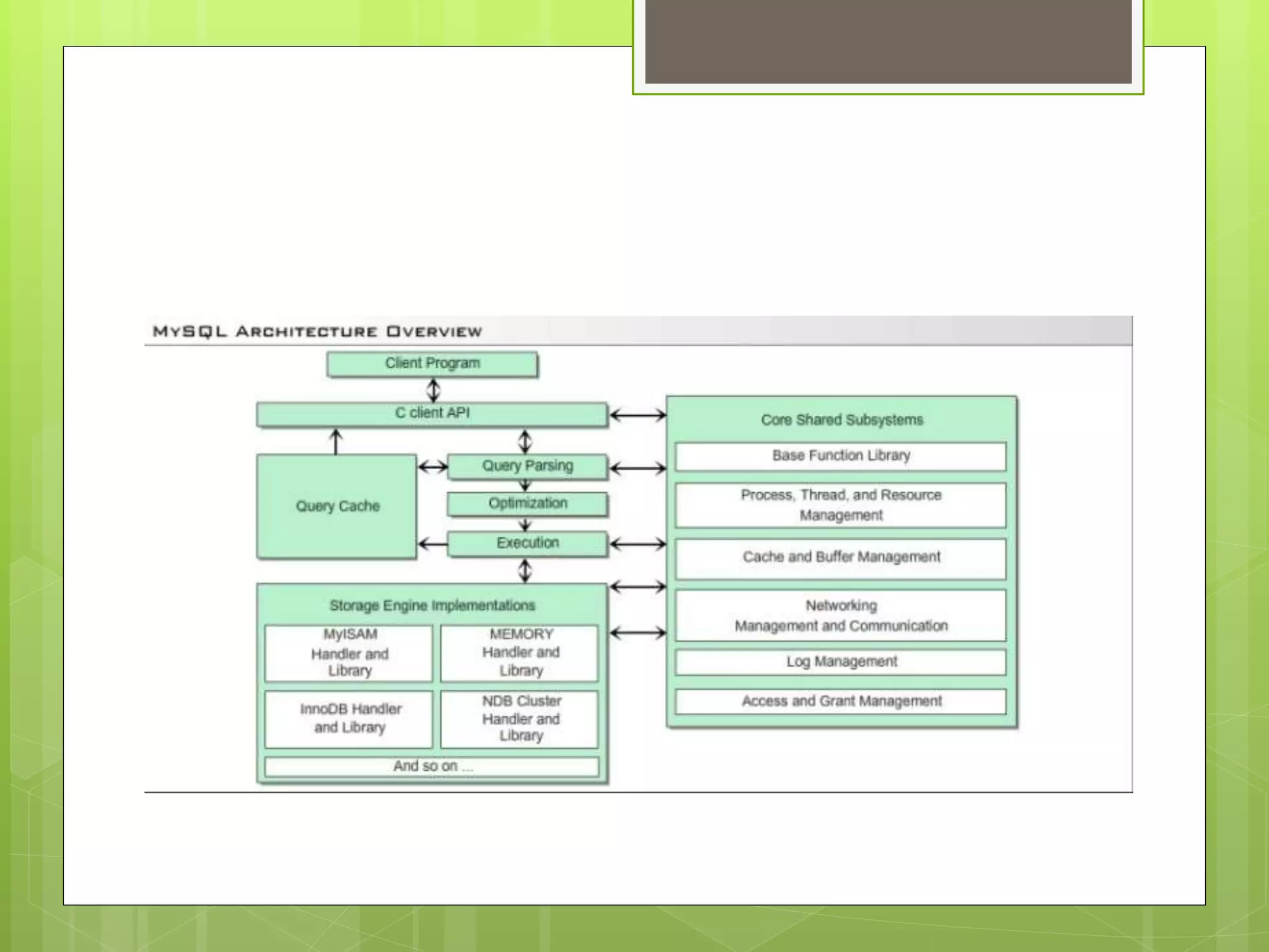Case study on mysql in rdbms | PPTX