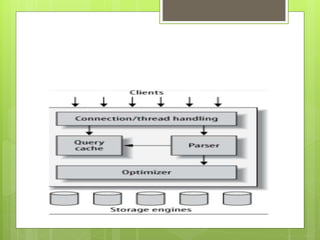 Case study on mysql in rdbms | PPTX