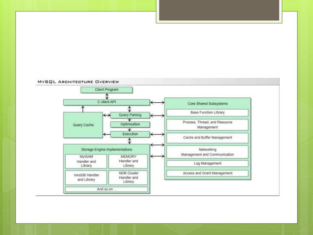 Case study on mysql in rdbms | PPTX