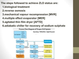 Case study on noyyal river basin | PPTX