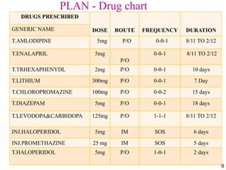 Case study on Paranoid Schizophrenia.pptx