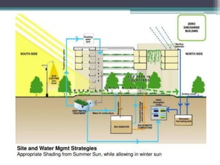 Case study on passive cooling and heating | PPTX