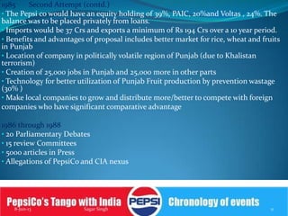 Case study on pepsi | PPTX