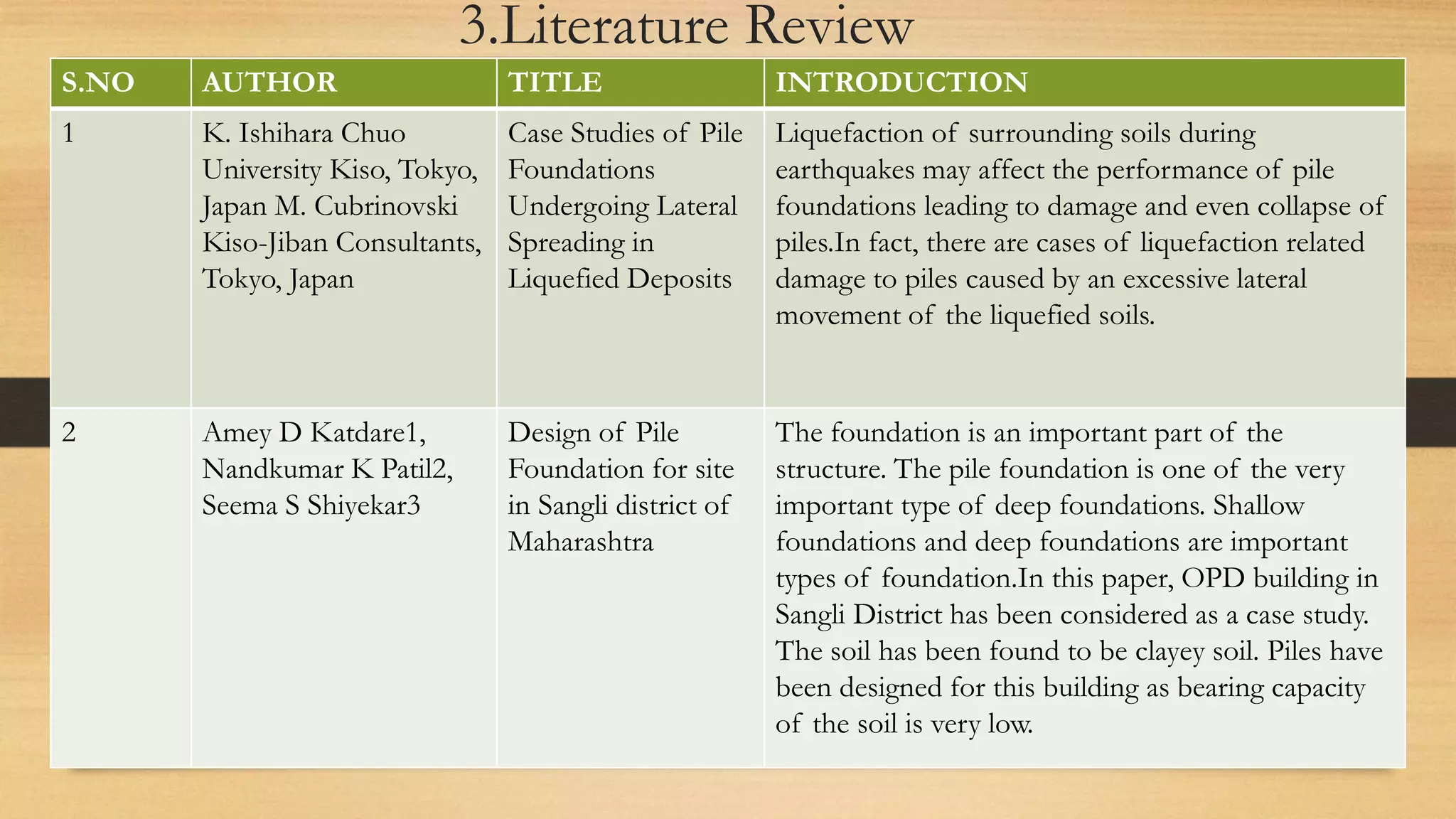 Case study on pile foundation review | PPTX