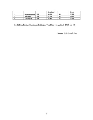 Case study on rating | PDF