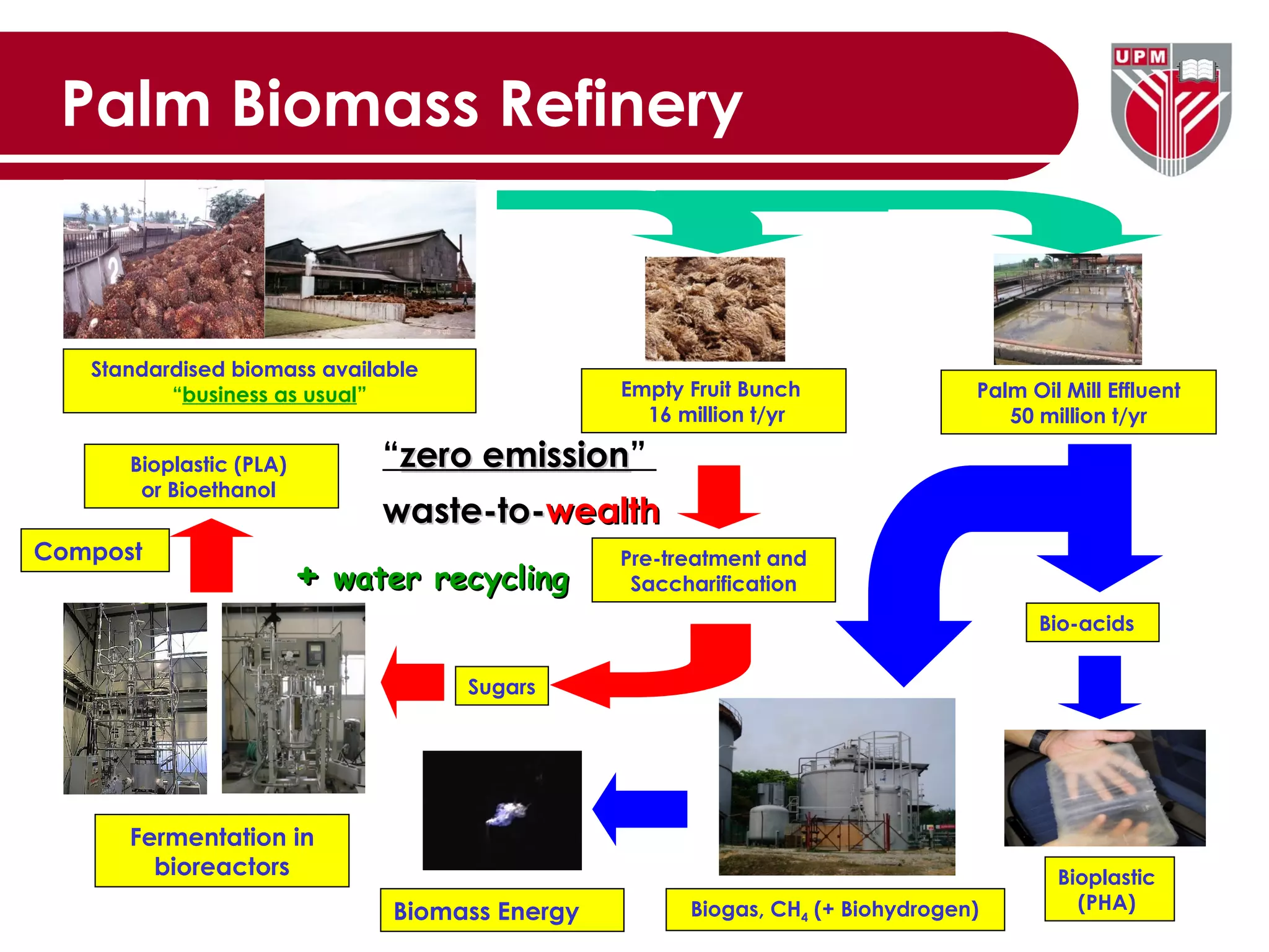 Case study on recycling of oil palm biomass waste and turning it into ...