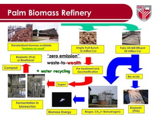 Case study on recycling of oil palm biomass waste and turning it into renewable energy. mohd ali ...