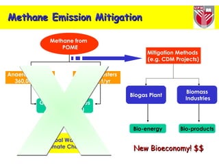 Case study on recycling of oil palm biomass waste and turning it into ...