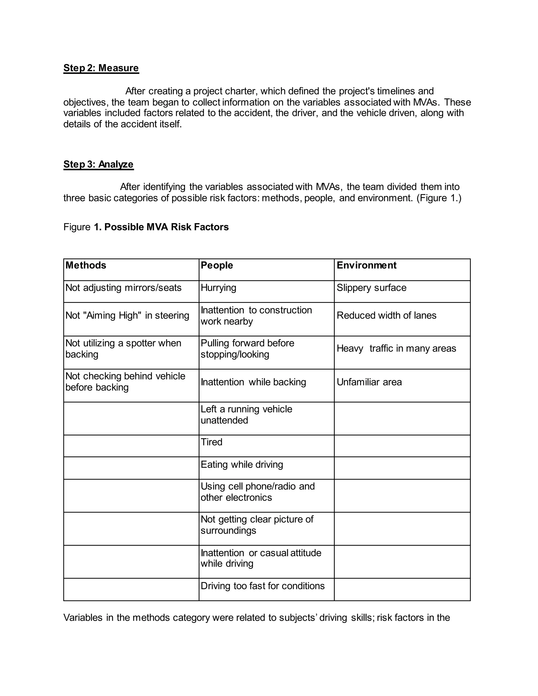 Case study on road accidents | DOCX