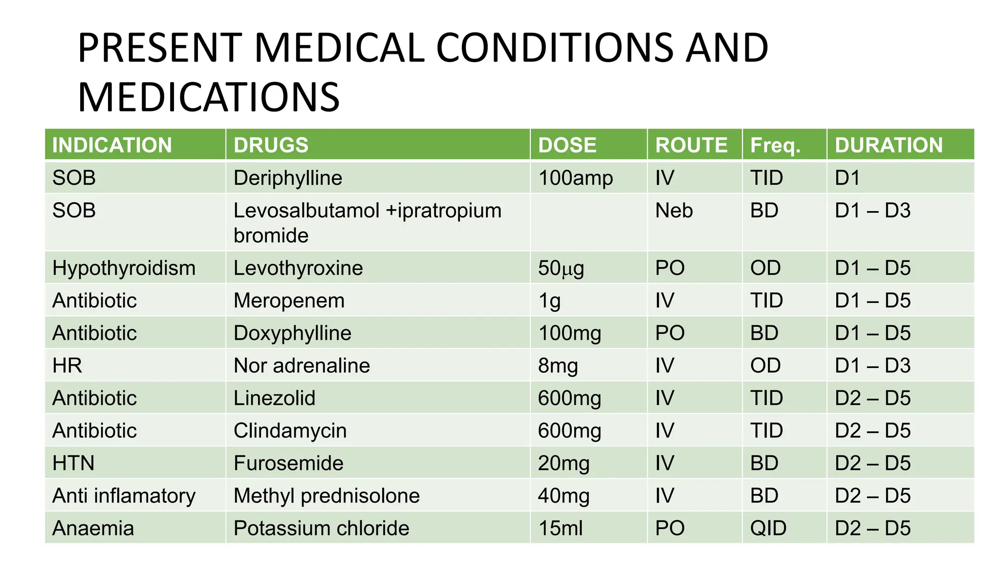 Case Presentation on Septicemia PPTX... | PPTX