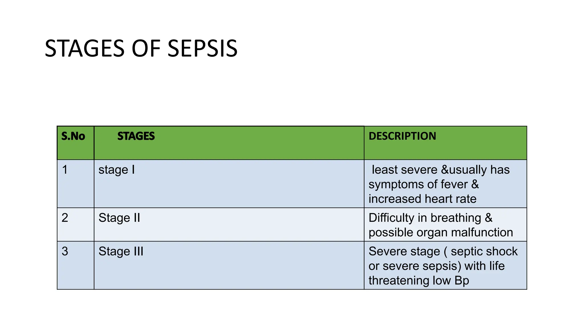 Case Presentation on Septicemia PPTX... | PPTX