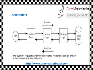 Case study on single sign on intranet portal on dotnetnuke | PPT