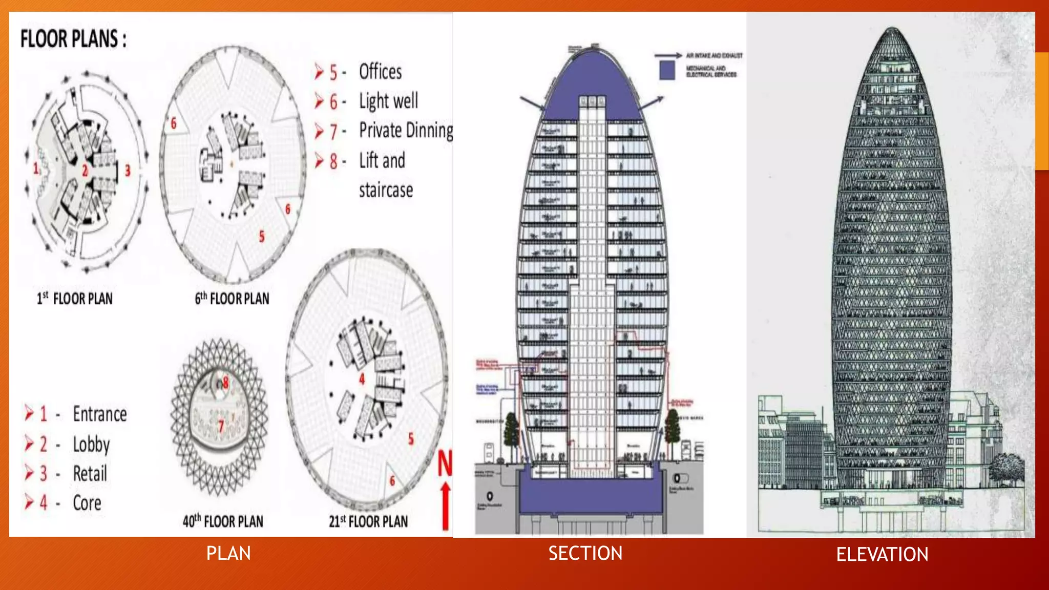 Case study on steel structure Shrikant | PPTX