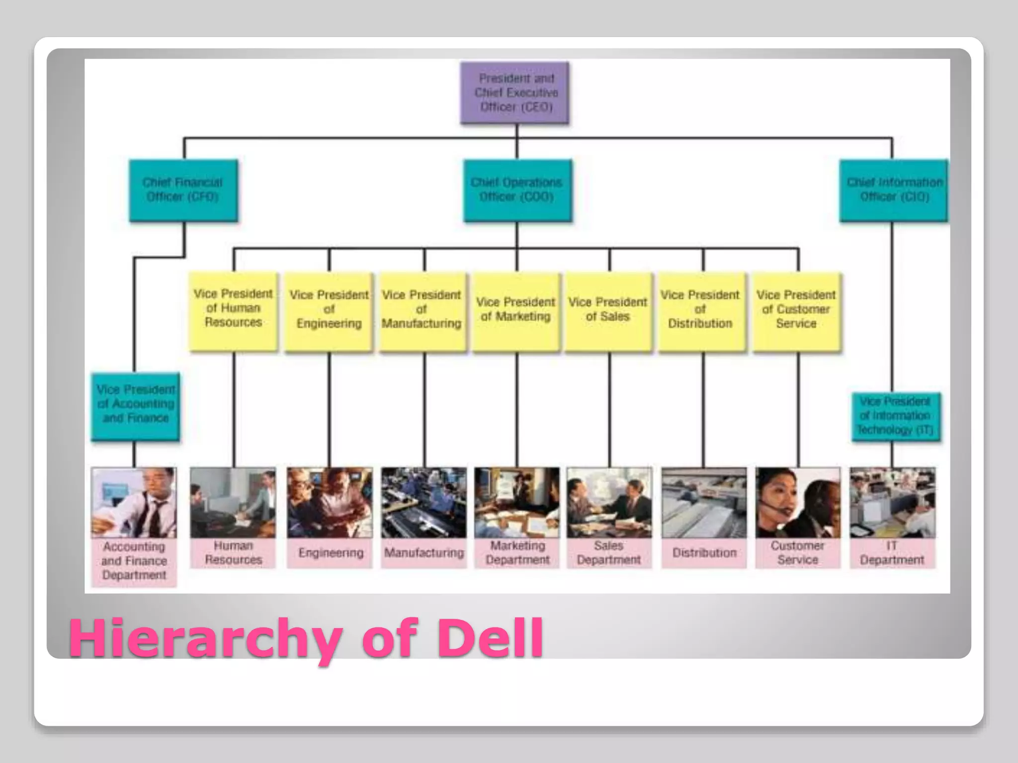 Case study on strategic management | PPTX