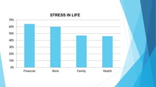 Case study on stress at work final | PPTX