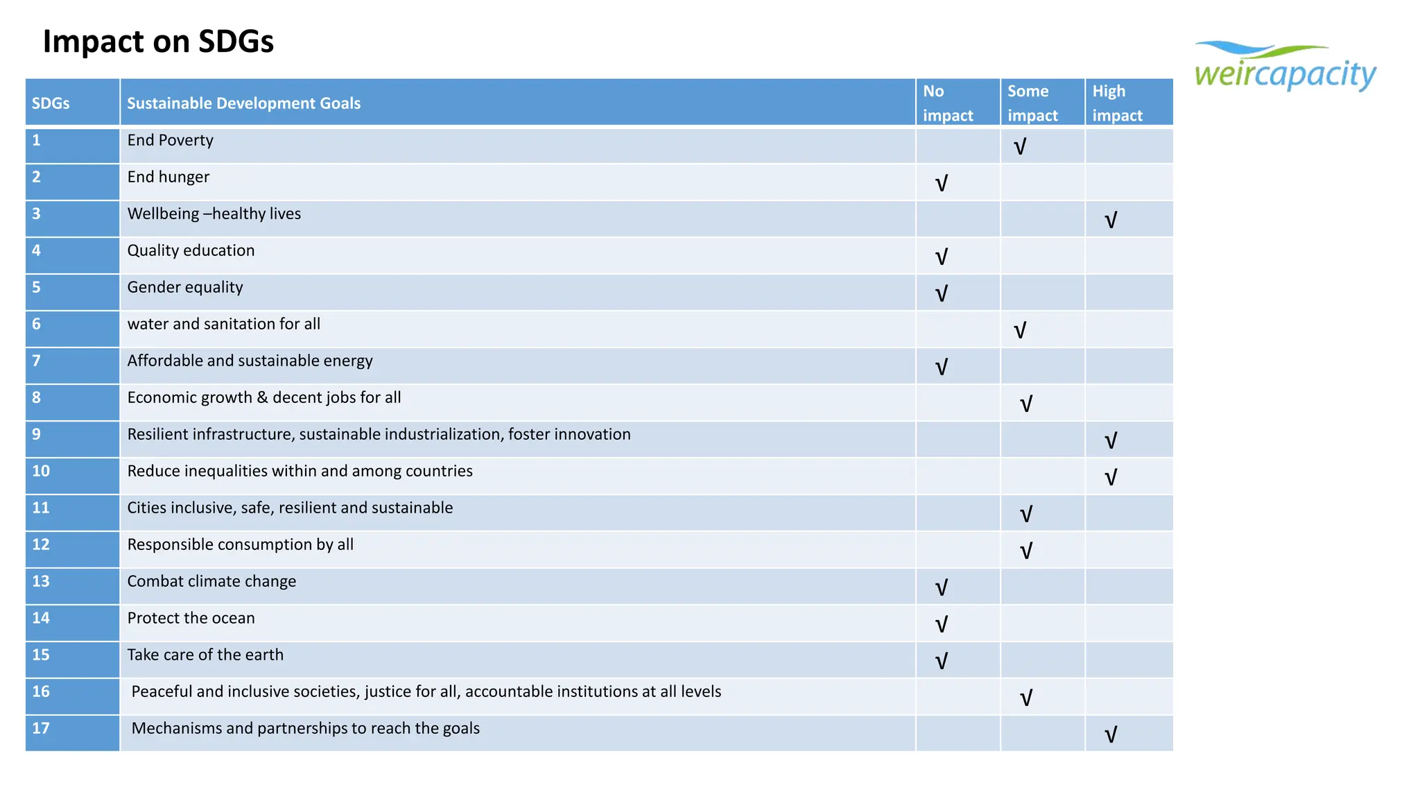 Case_Study_on_Successful_PPP_V1.0[1].pptx
