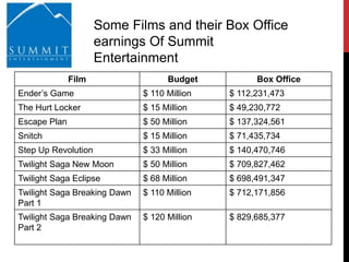 Case study on summit entertainment | PPTX