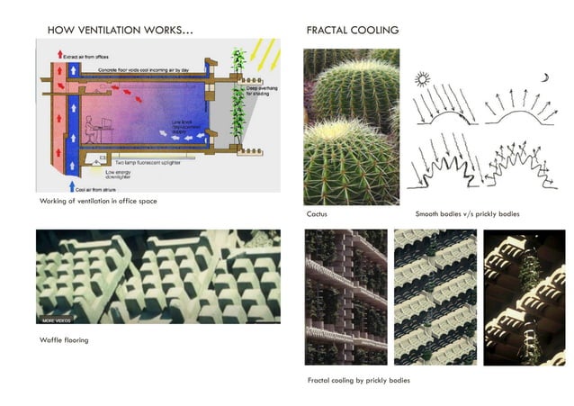 CASE STUDY ON SUSTAINABLE BUILDING-EAST GATE CENTER.pdf
