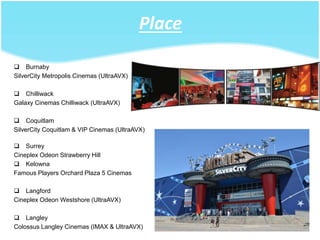Case study on the Cineplex Entertainment | PPTX